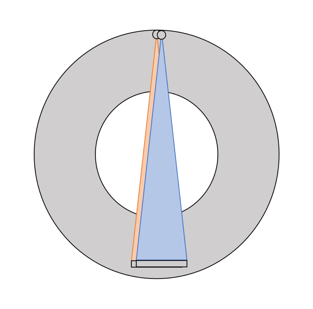 Dual Energy CTとは？各種機構の違いについて解説｜放射線技師ヤマトのブログ